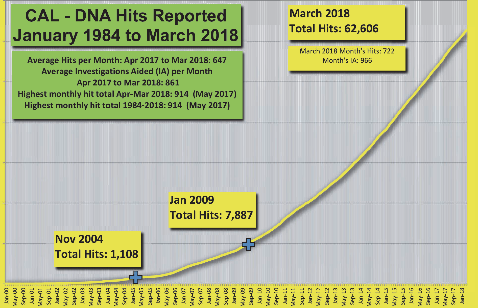 DNA and the Search for Justice in the East Area Rapist/Golden State ...
